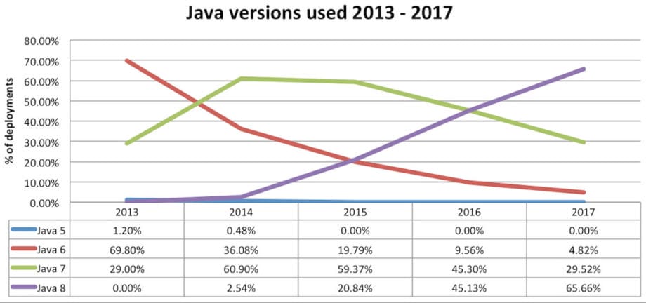 Java Programming The Core Concepts Of Java Development