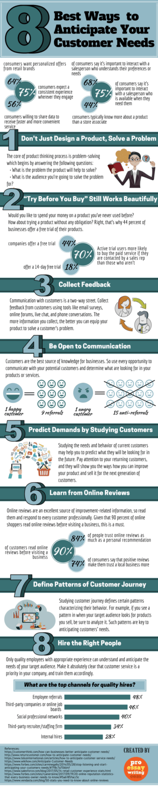 Best Ways to Anticipate Customer Needs (Infographic)