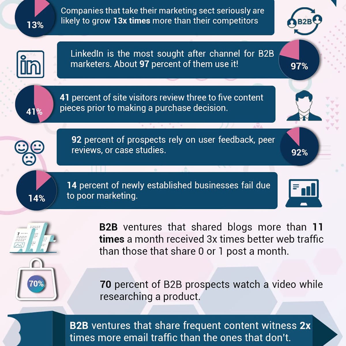 Useful Statistics to Develop your Marketing Strategy in 2021 (Infographic)