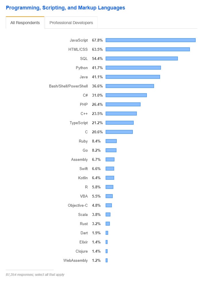 JavaScript Trends: How it Redefines Excellent User Experience