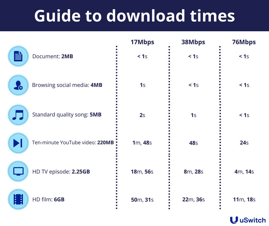 Network Basics: Bandwidth vs Latency vs Throughput