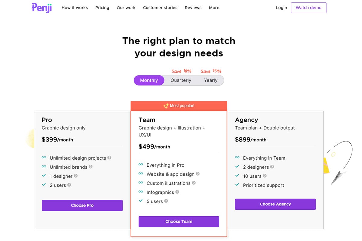 Penji Review: A Simplified Graphic Design Service You Can Try