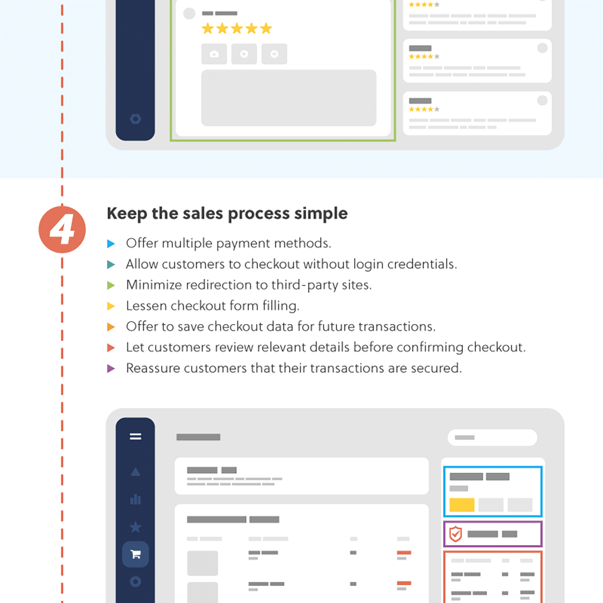 5 UX Guidelines for Building Better Ecommerce Sites (Infographic)