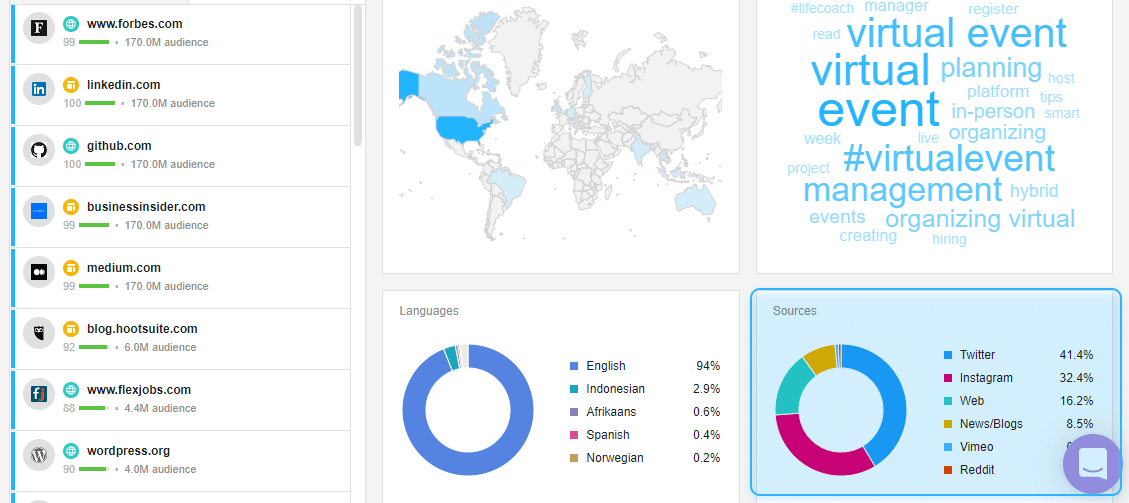 How to Use Awario to Monitor Brand Mentions?