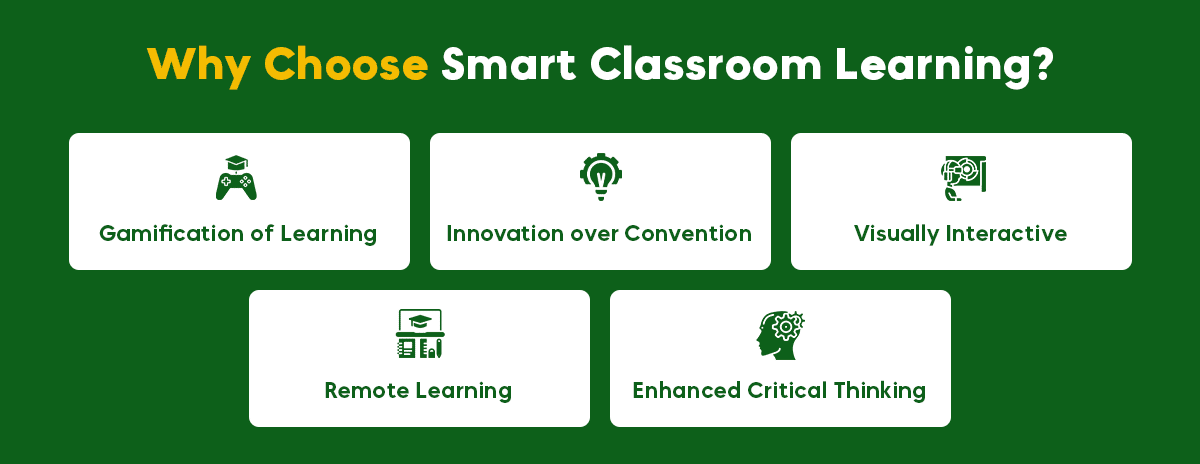 Smart Classroom: Is This the Ultimate Future of Learning?