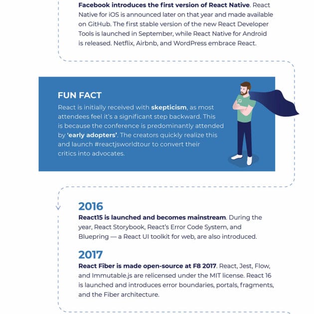 The History of ReactJS (Infographic)