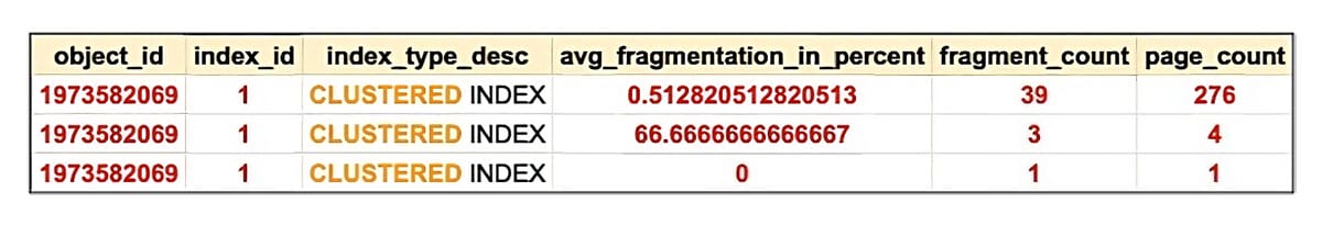How to Detect & Measure Index Fragmentation in SQL Server?