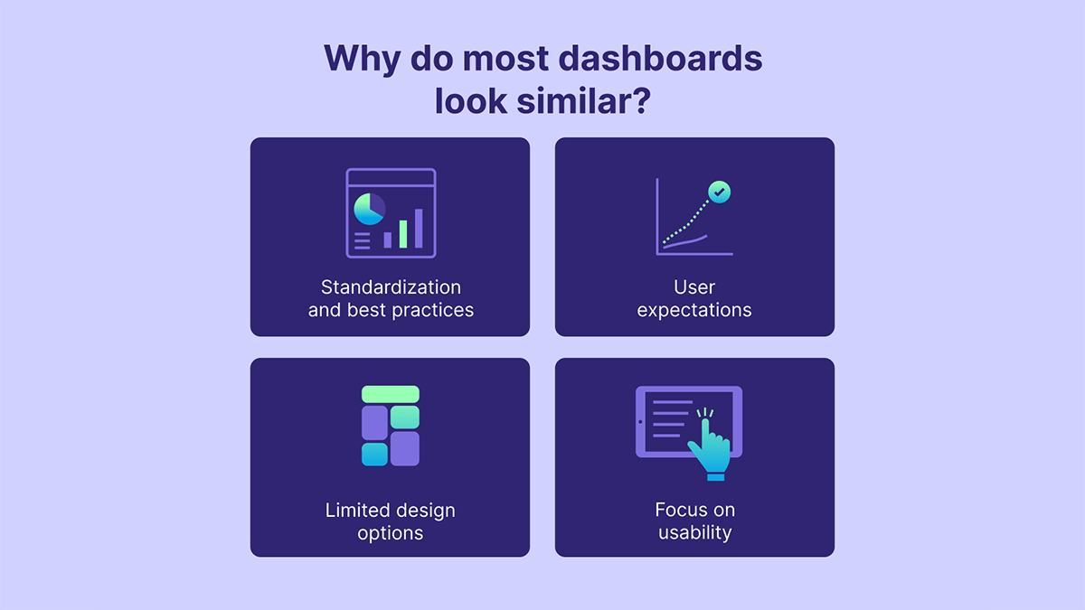 Dashboard UI Design: The Best Practices for Stakeholders!