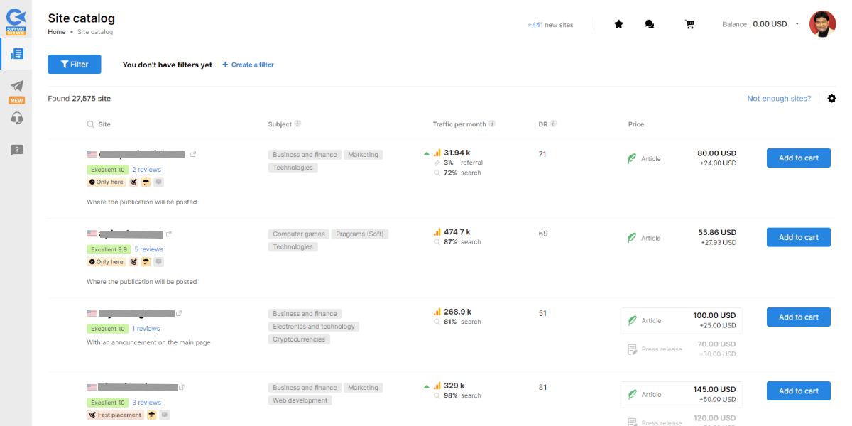 Collaborator Review: Is It Worth Your Marketing Dollars?