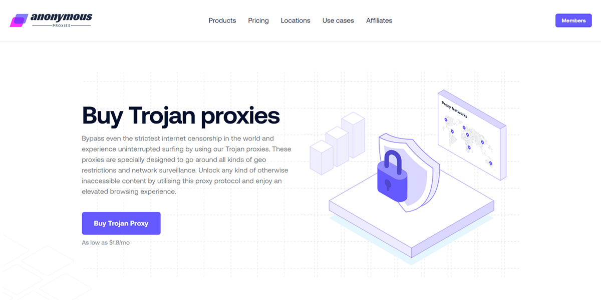 Trojan Proxy by Anonymous Proxies: A Complete Review