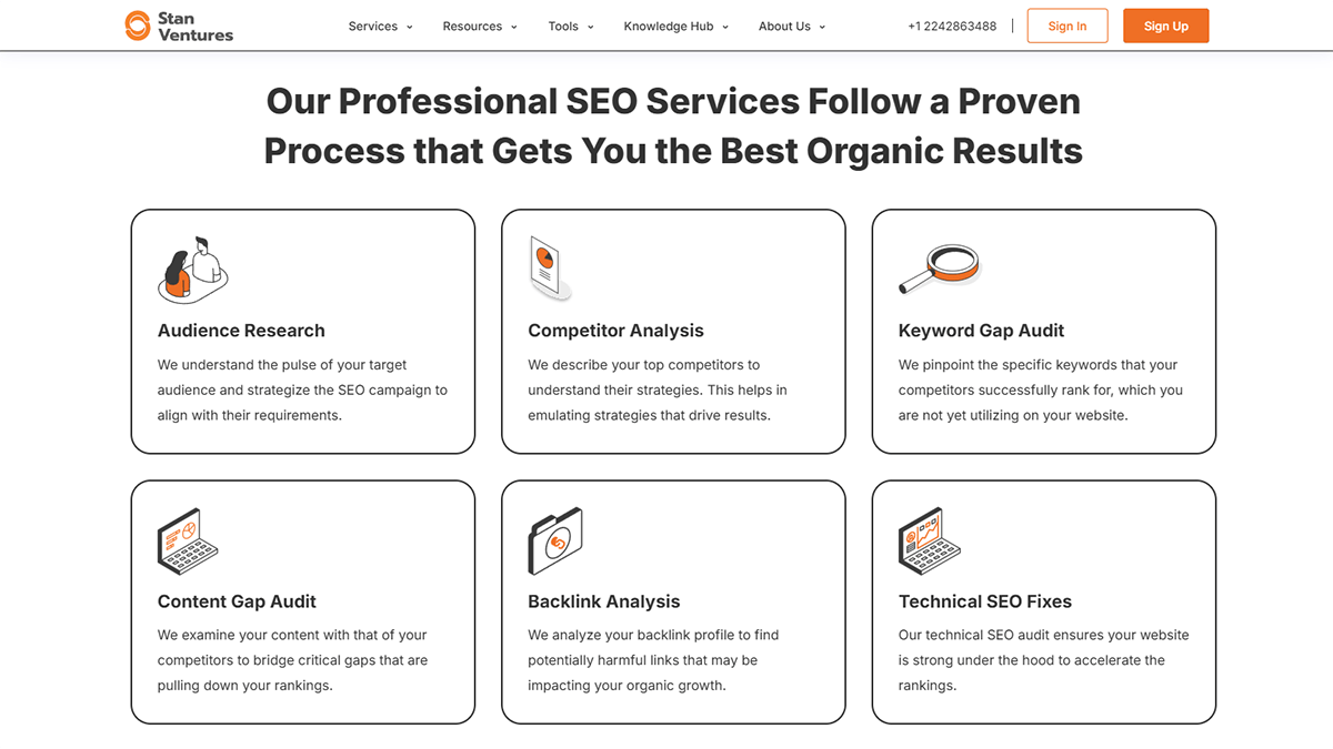 A Review of Stan Ventures' Fully Managed SEO Service