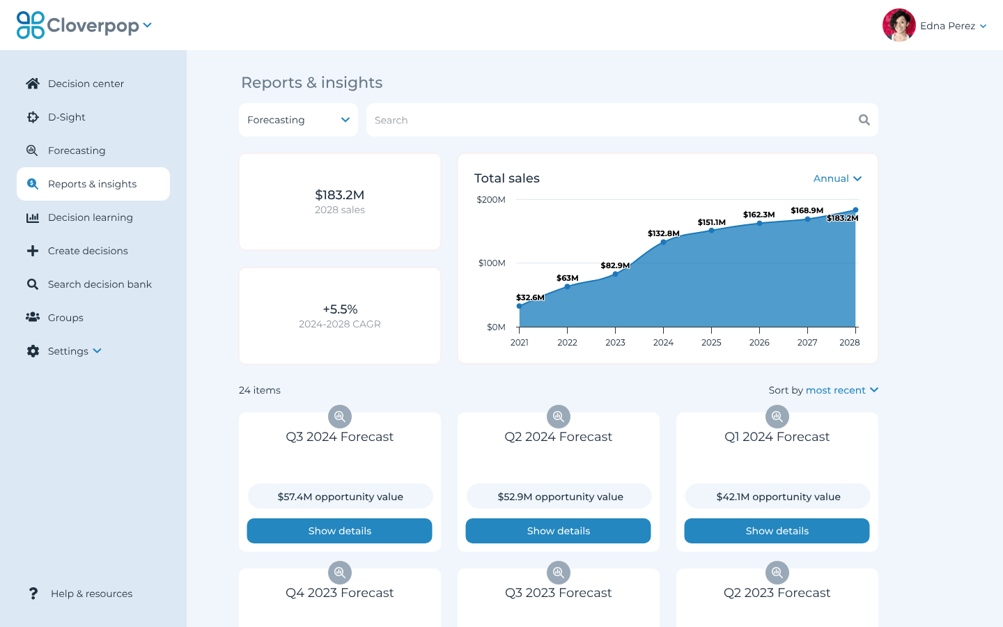 5 Best Decision Intelligence Solutions for Your Business